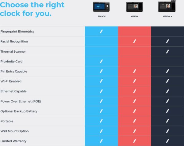 Fingerprint Time Clocks for Small Business | Fingerprint Biometric Time ...